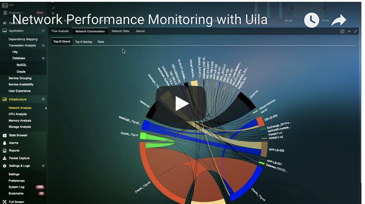 Full-Stack Performance Observability