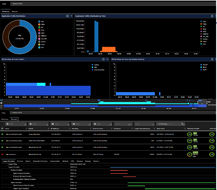 Agentless VDI Monitoring and Troubleshooting