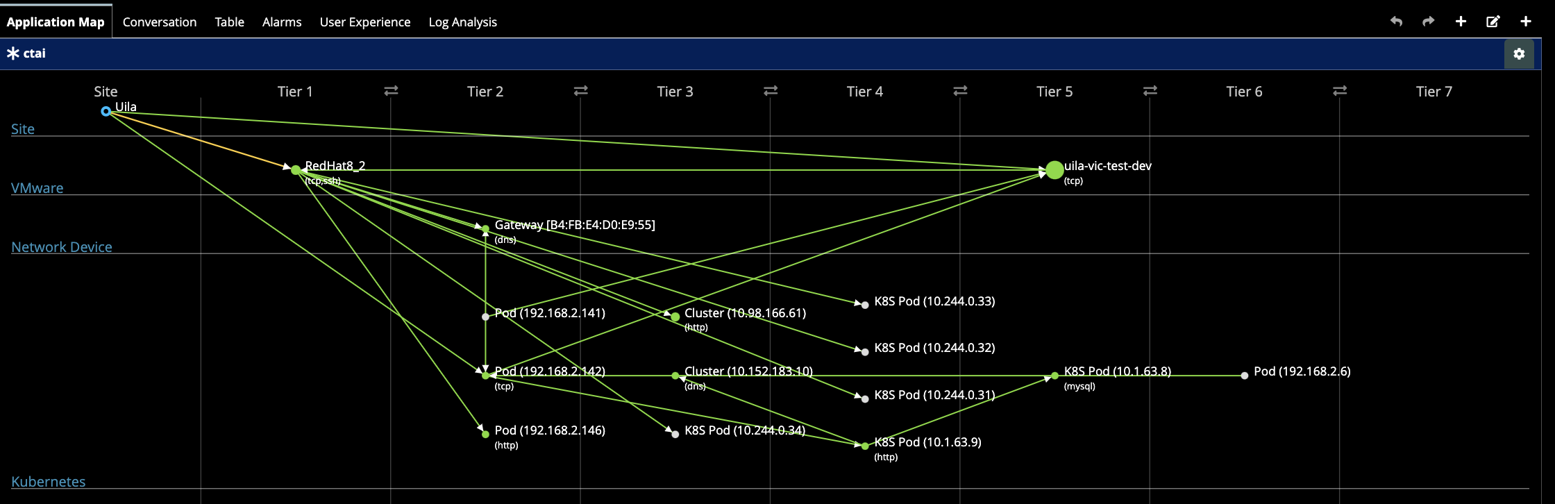 Full-Stack Kubernetes Observability