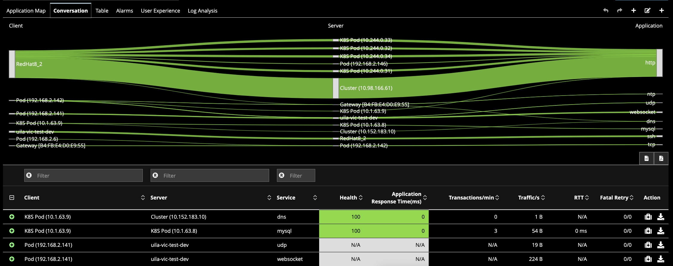 Full-Stack Kubernetes Observability