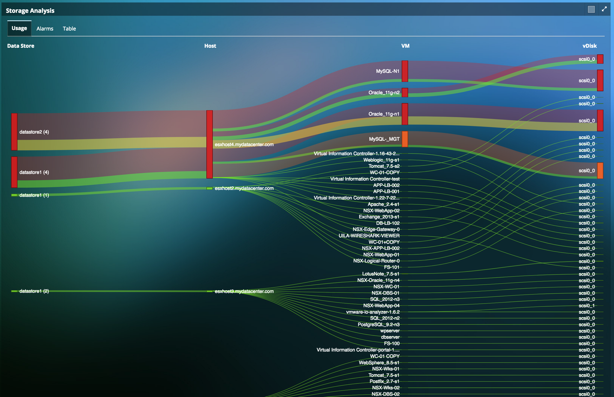 Uila | Storage Monitoring