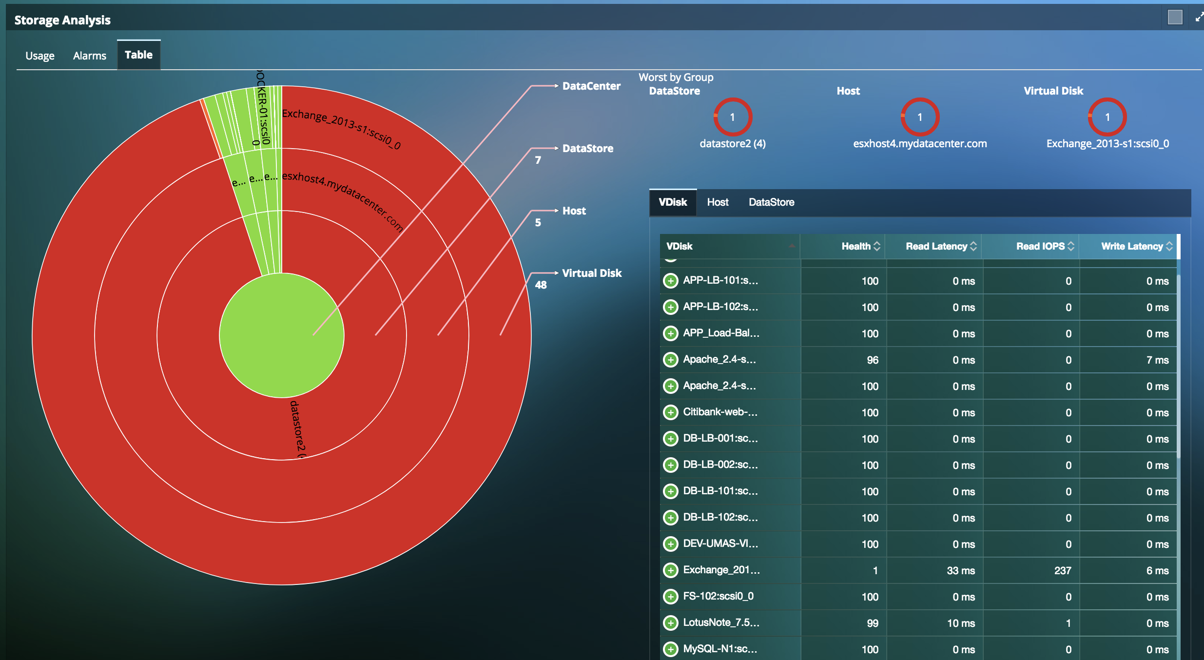 Uila | Storage Monitoring