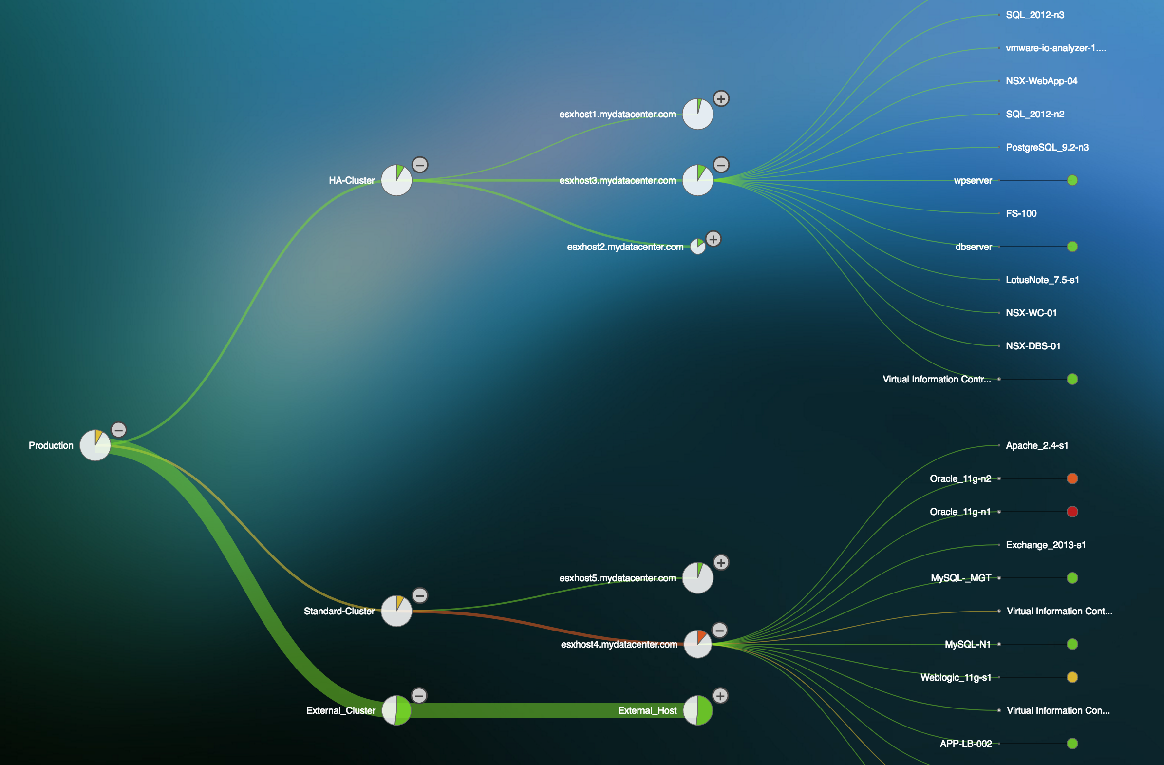 Uila | Full Stack Monitoring for Data Centers