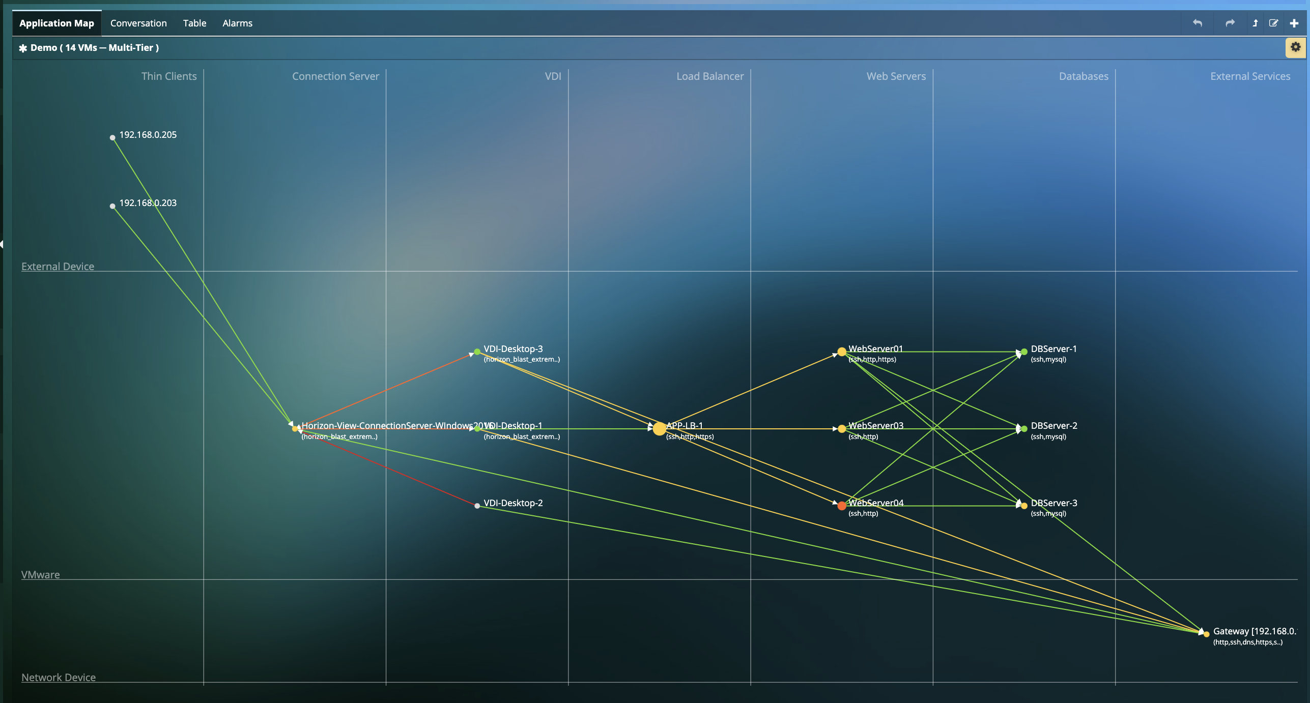 Agentless VDI Monitoring and Troubleshooting
