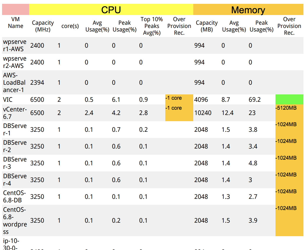 Uila | Data Center Capacity Planning