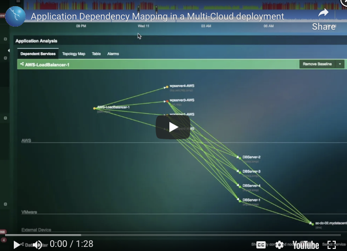 Uila | Application Dependency Mapping