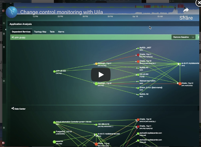 Uila | Application Dependency Mapping