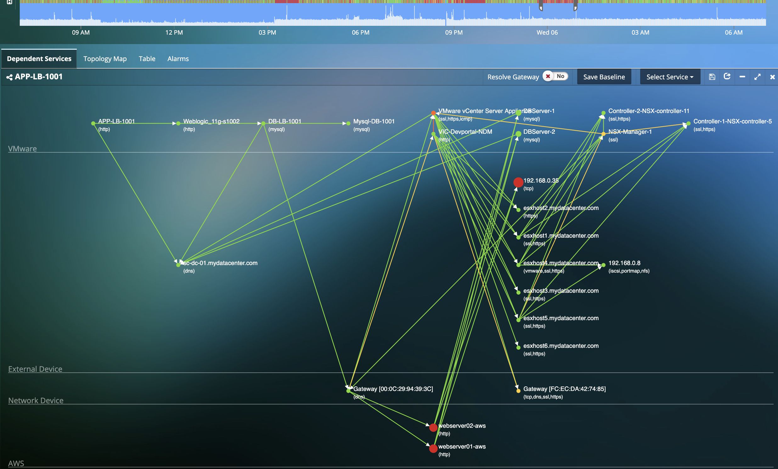 Uila | Application Visibility, Infrastructure Visibility, Storage ...