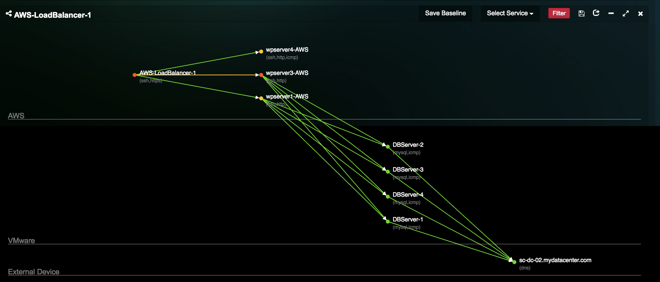 Application Dependency Mapping
