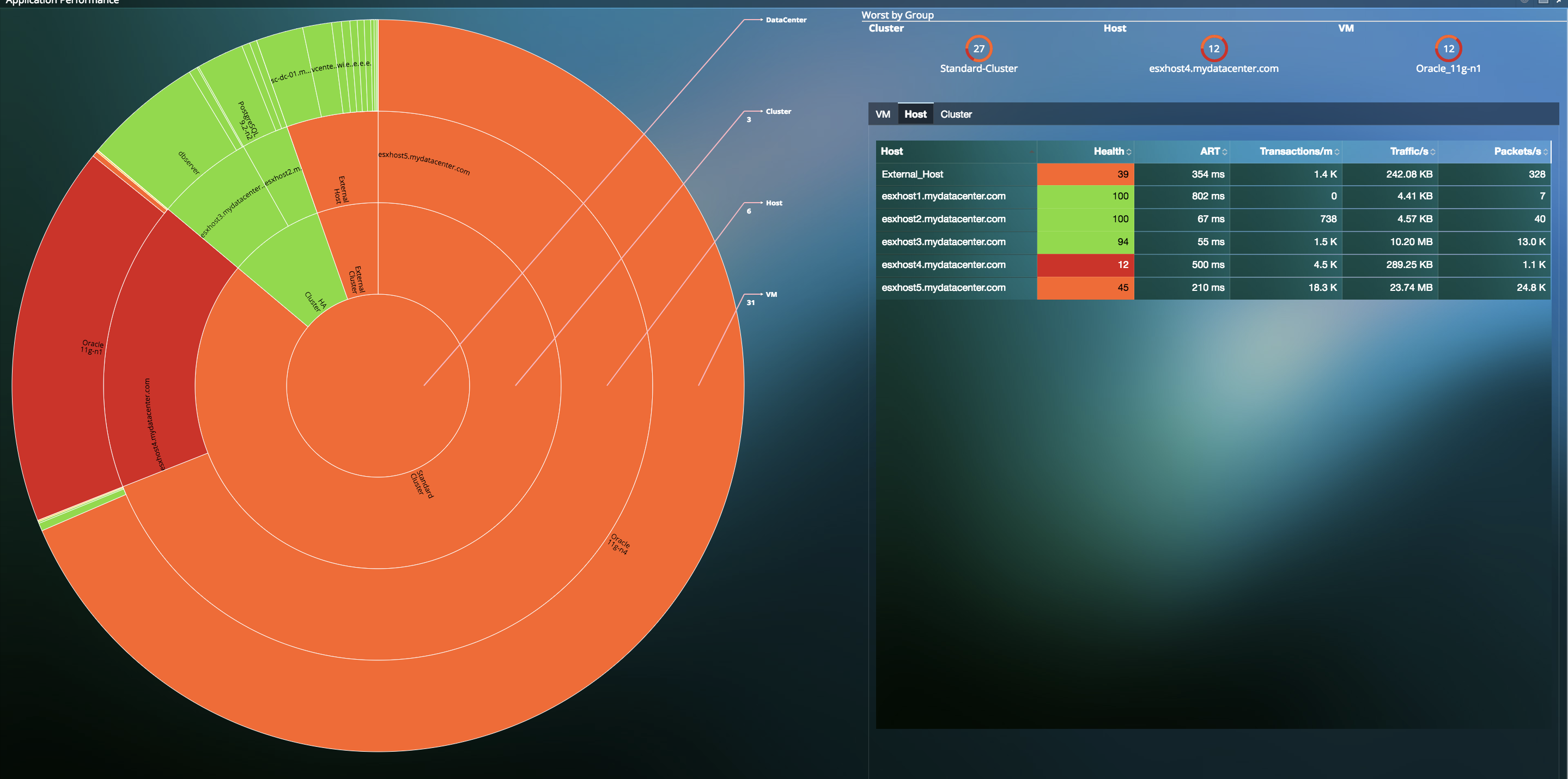 Physical Server Monitoring