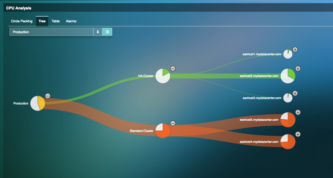 Nutanix & HCI Observability