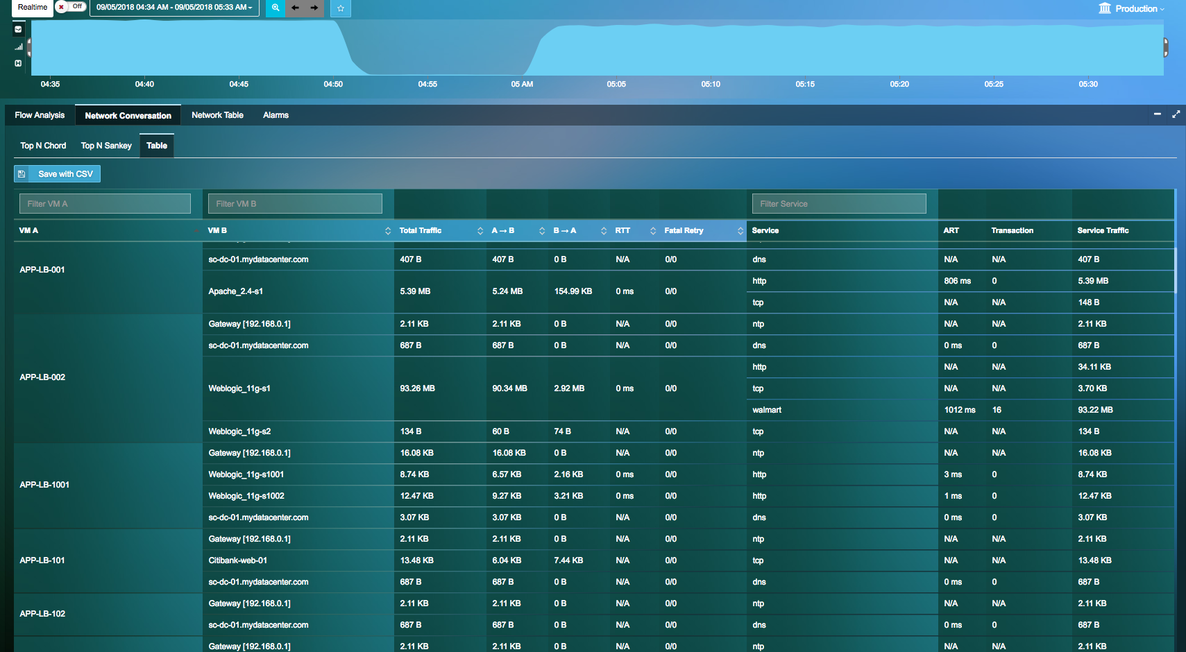 Free Hybrid Cloud Migration Pre-assessment