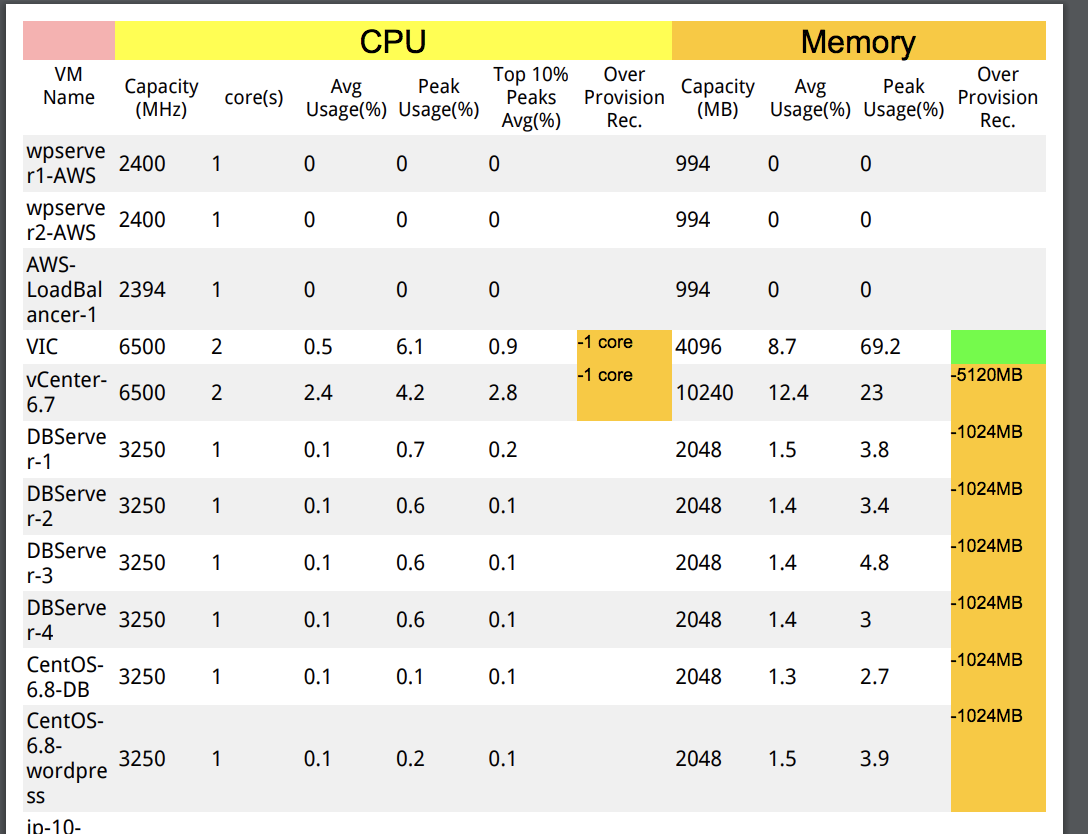 Agentless VDI Monitoring and Troubleshooting