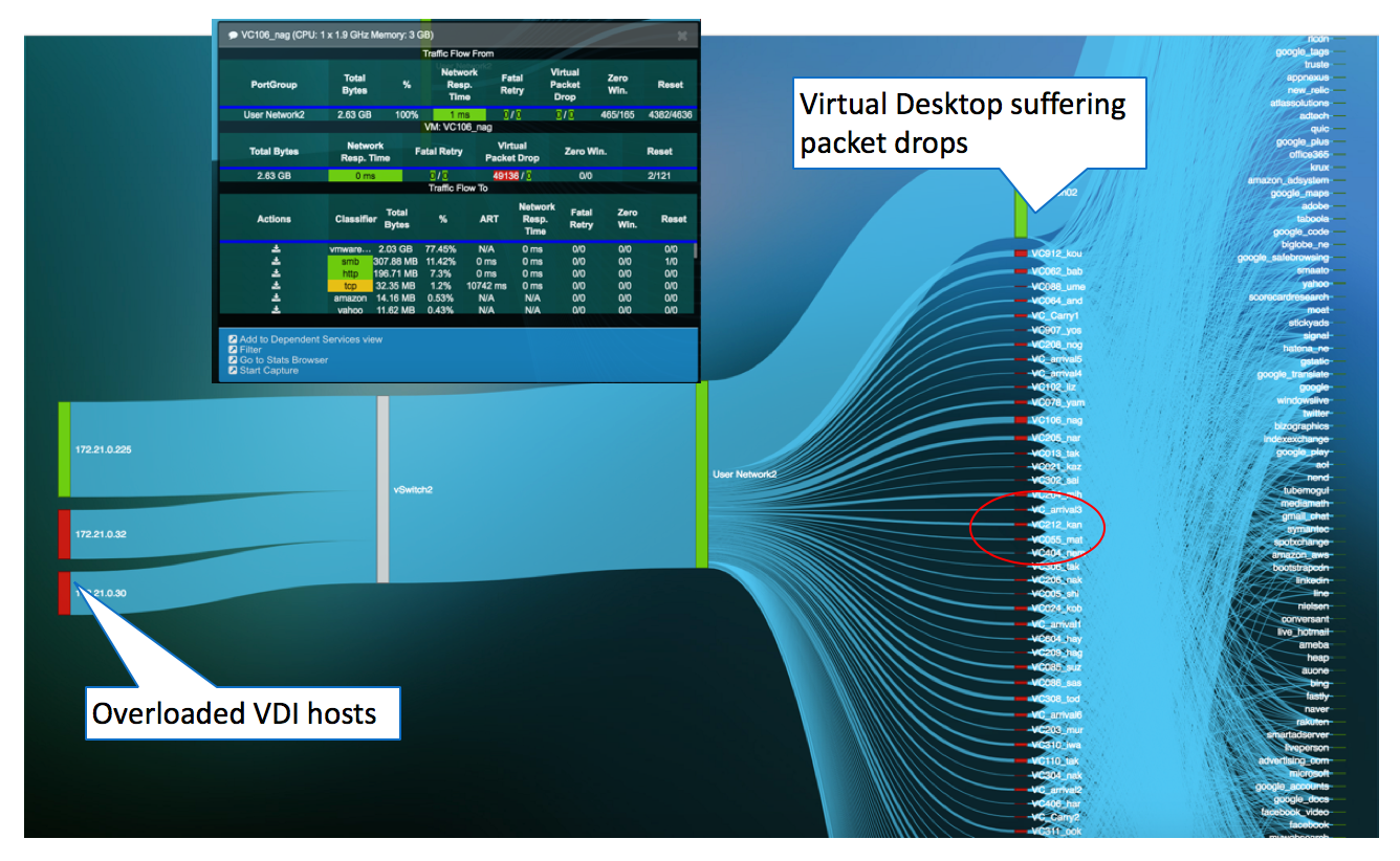 Agentless VDI Monitoring and Troubleshooting