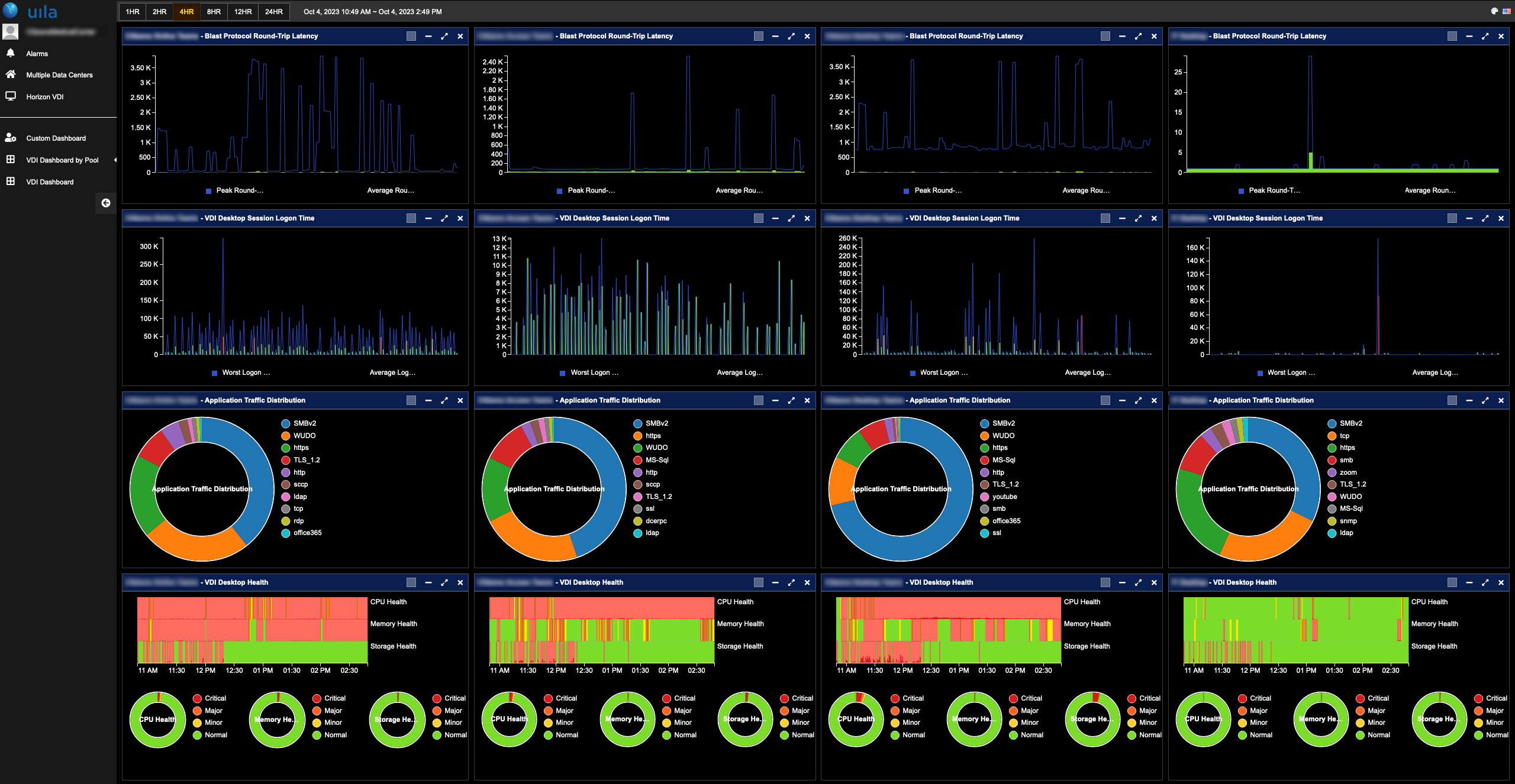 Agentless VDI Monitoring and Troubleshooting