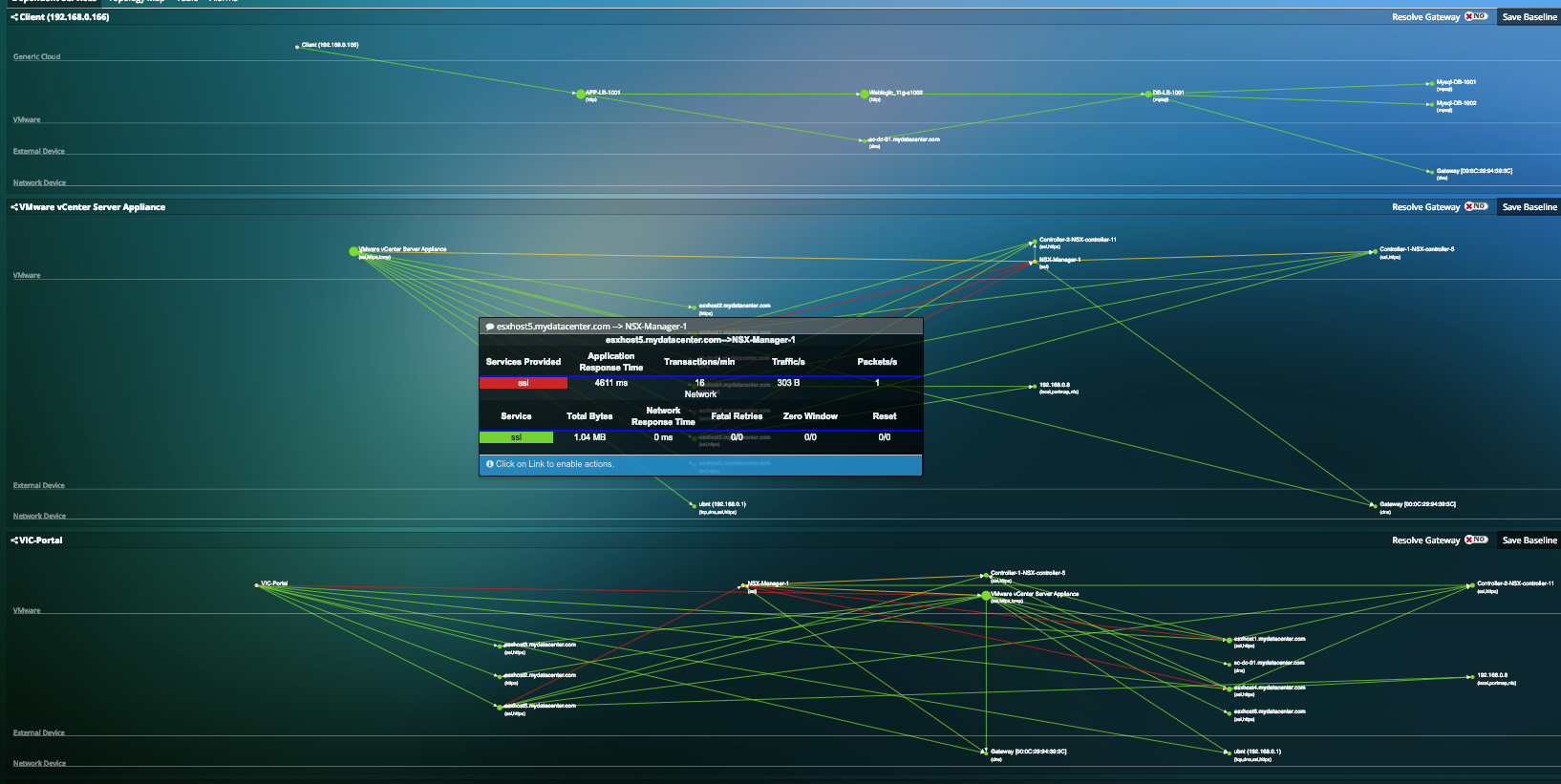Application Dependency Mapping