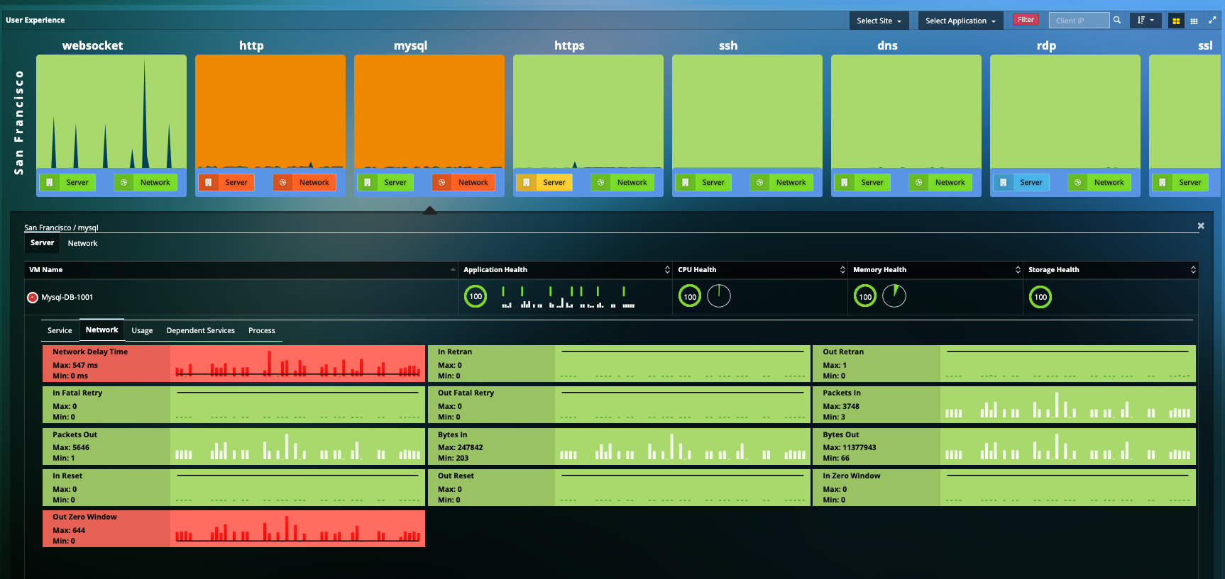 Network Device Monitoring
