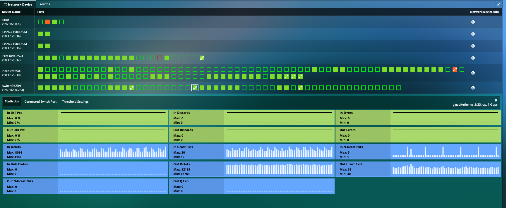 Network Device Monitoring