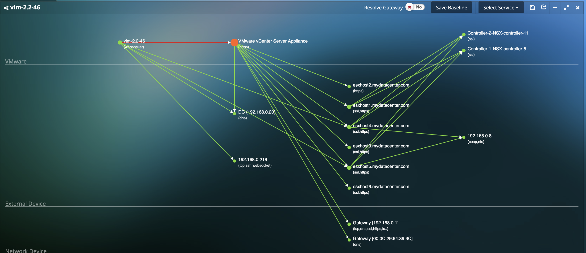 Application Anomaly Detection