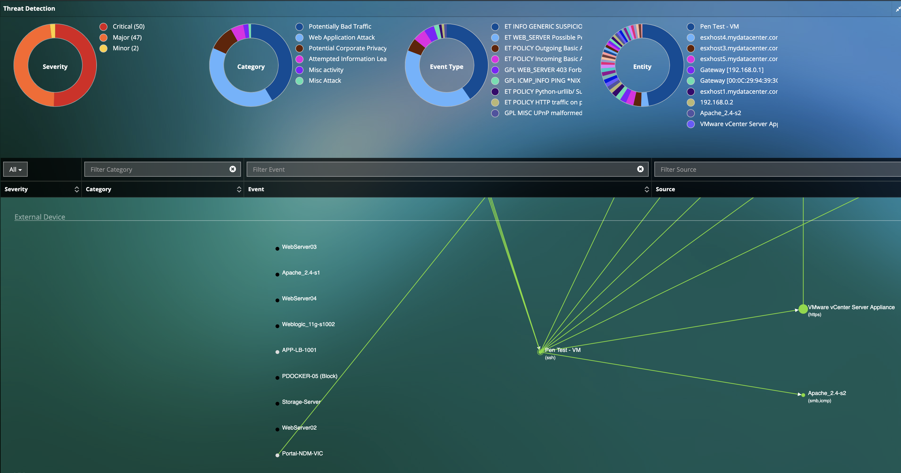 Threat Detection and Analysis