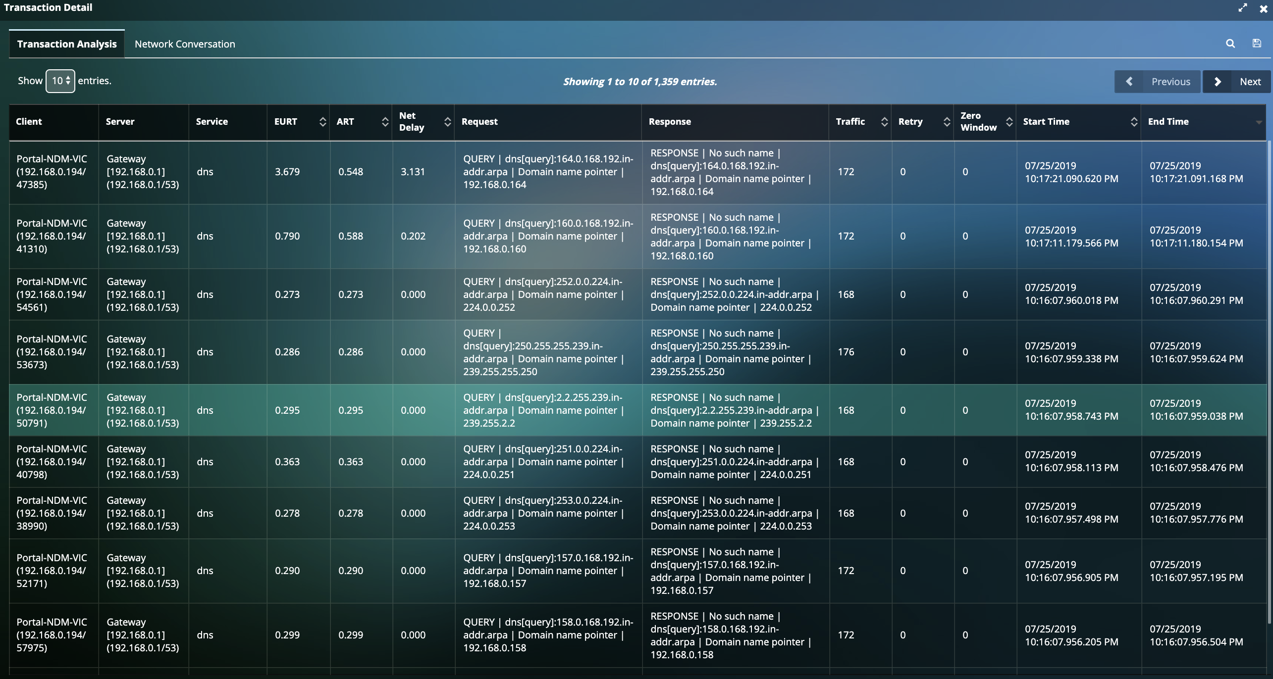 Threat Detection and Analysis