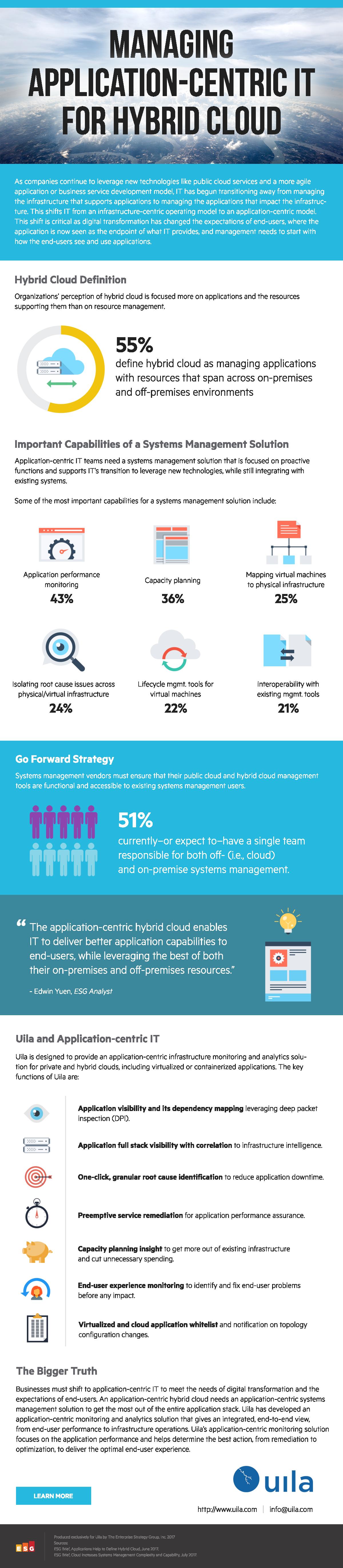 Application-centric IT