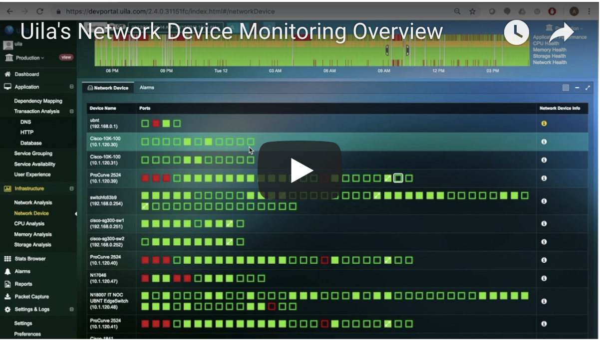 Uila | Application-Centric Observability Platform